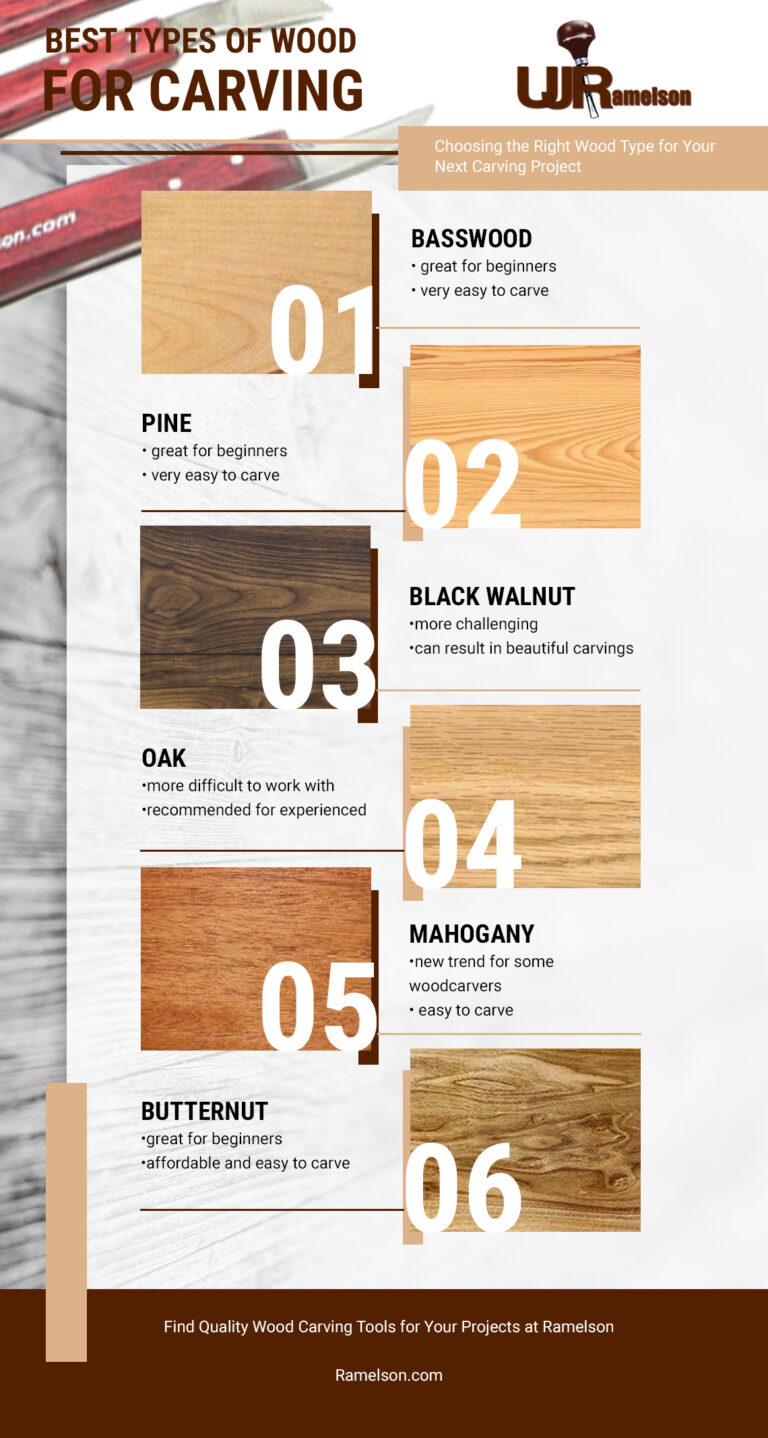 Professional Wood Carving Tools: How to Choose Your Wood for Carving ...